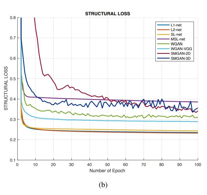 Github Growingfuturestructure Sensitive Multi Scale Deep Neural Network For Low Dose Ct Denoising 9152