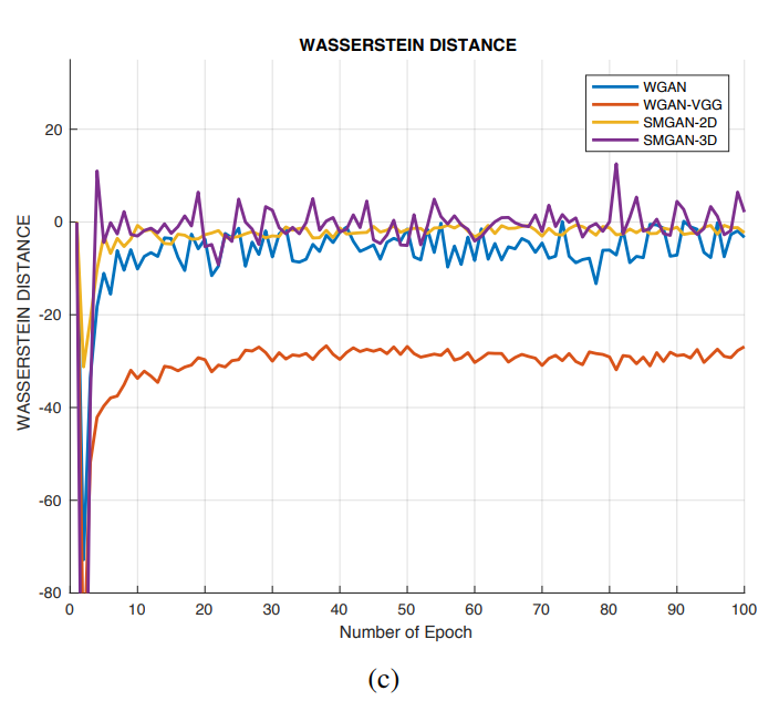 Github Growingfuturestructure Sensitive Multi Scale Deep Neural Network For Low Dose Ct Denoising 5394