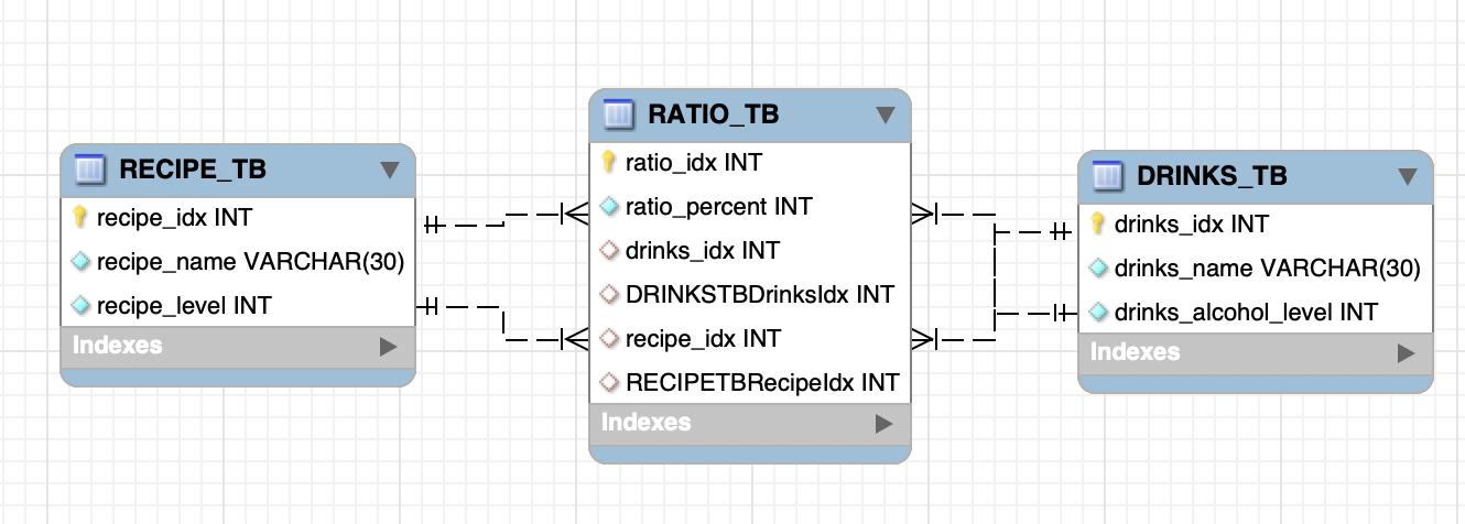 GitHub - CheerSOPT/cheer-sopt-server