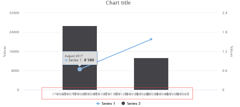 Highcharts overlapping category labels · Issue #8632 · highcharts/highcharts · GitHub