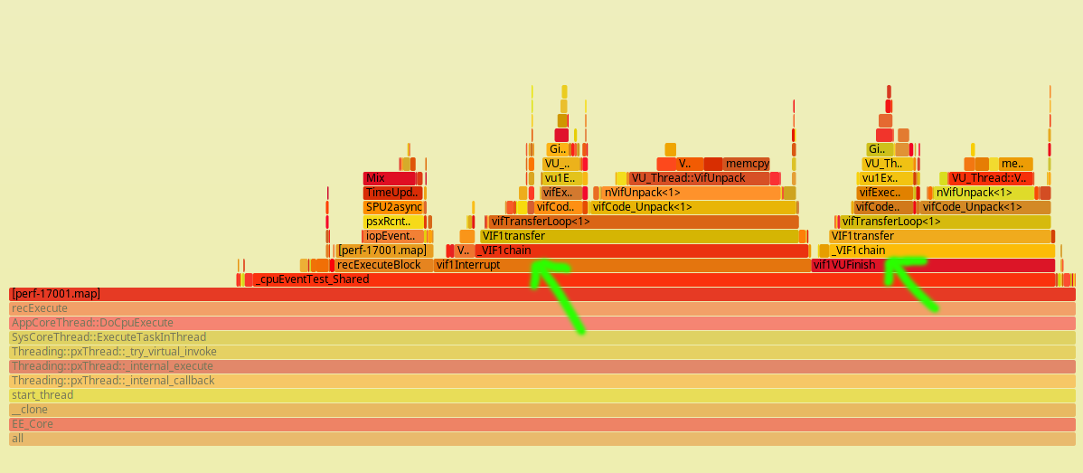 MTVU: VIF1 DMA transfers block the EE-thread · Issue #3024 · PCSX2 ...