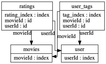Adding a Relationship to an Entity Set breaks down es.plot() · Issue #642 · alteryx/featuretools ...