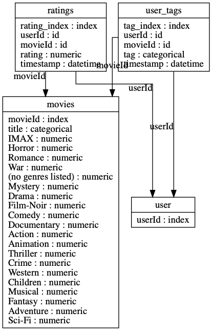 Adding a Relationship to an Entity Set breaks down es.plot() · Issue #642 · alteryx/featuretools ...
