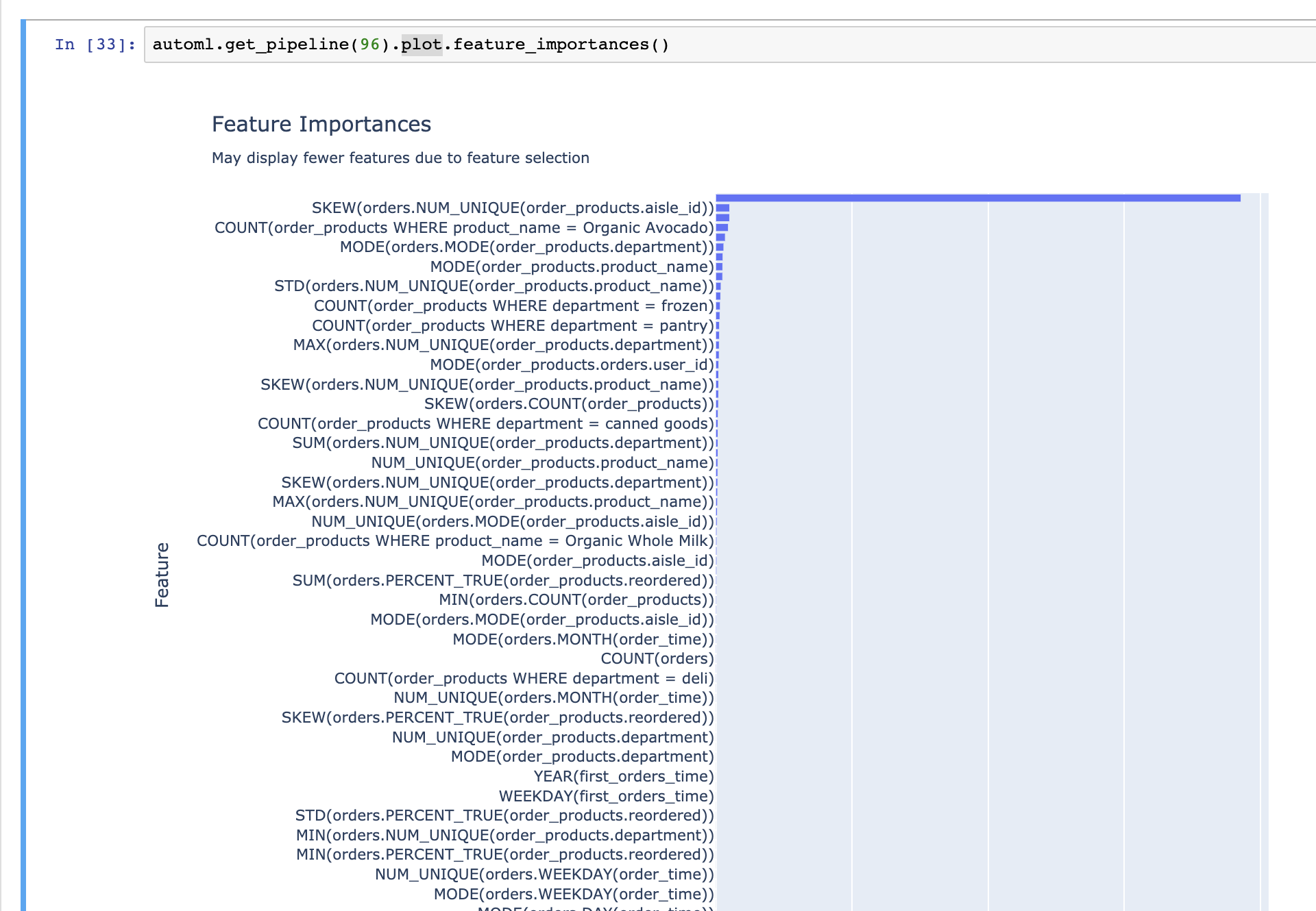 Hide Features With Zero Importance From Importance Plot · Issue 411 · Alteryx Evalml · Github
