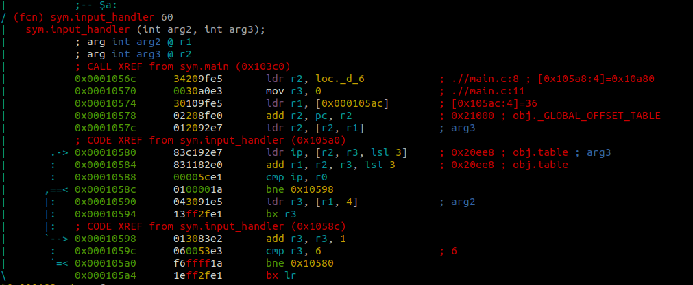 [META] Jump tables analysis · Issue #3201 · radareorg/radare2 · GitHub