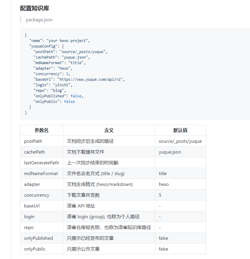 在 sync的时候经常出现超时的问题(频次高), 有时候又是正常的. · Issue #80 · x-cold/yuque-hexo · GitHub