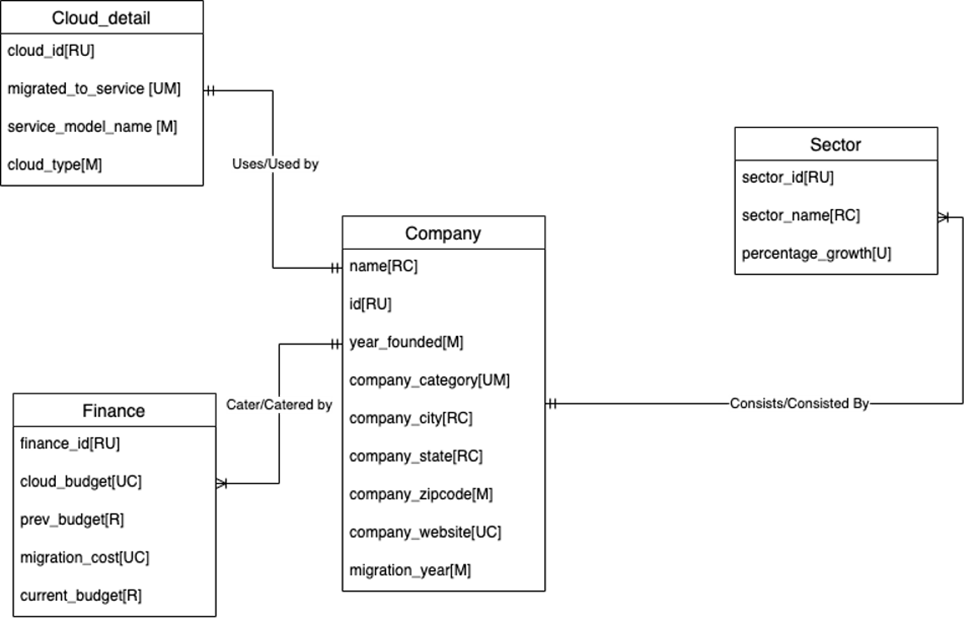 GitHub - sdnanavati/IST-659-Database-Concepts-and-Database-Administration: This repository ...