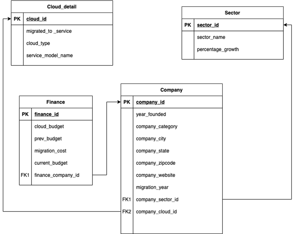 GitHub - sdnanavati/IST-659-Database-Concepts-and-Database ...