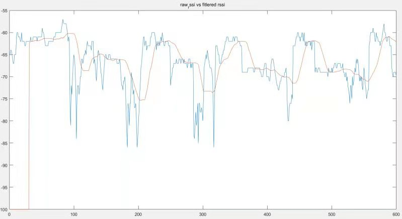 Why Rssi Looks Like Period · Issue 903 · Altbeaconandroid Beacon Library · Github