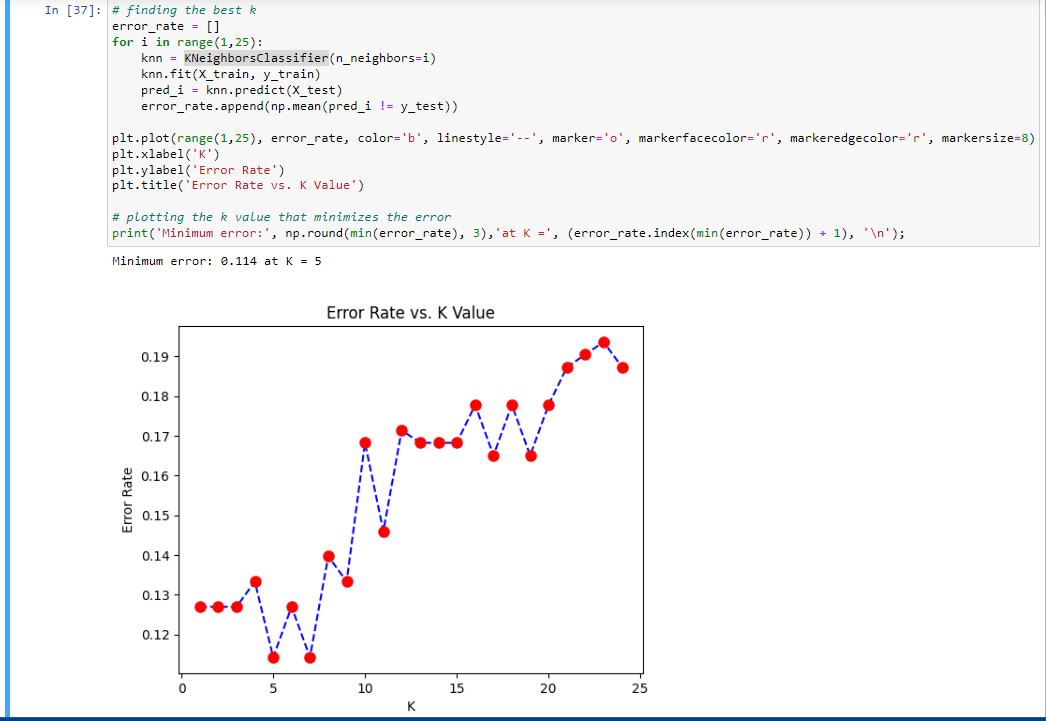 GitHub - tirtha1/Travel-Customer-Churn-Prediction-Analysis: The Travel ...