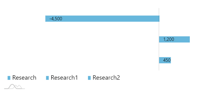 Missing zero line when only one column · Issue #4132 · amcharts ...