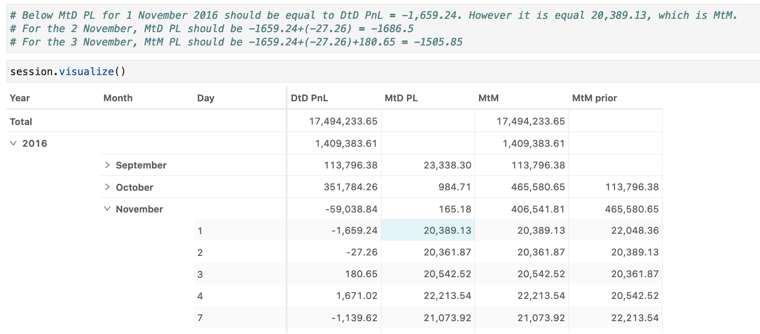 Cumulative + partitioning can not fetch shifted measure value · Issue #295 · atoti/atoti · GitHub