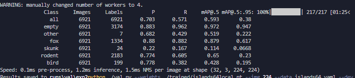 Understanding validation results · ultralytics yolov5 · Discussion ...