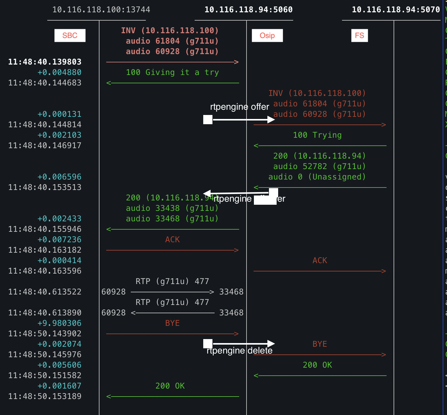 [BUG] Opensips worker stuck at 100% and Opensips stop responding to requests with rtpengine ...