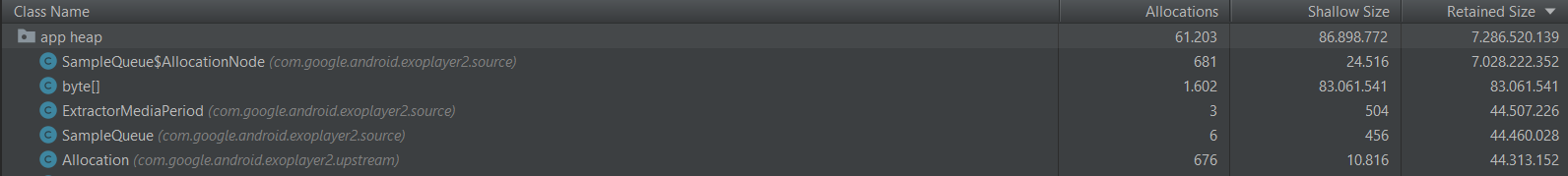 Minix Neo U1: SampleQueue$AllocationNode Memory Leak · Issue #7461 · google/ExoPlayer · GitHub