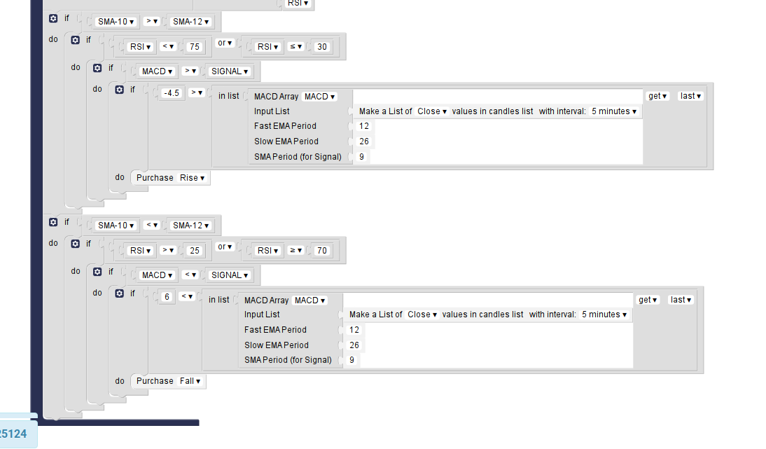 Strategy For Bot Indicators · Issue 583 · Binary Combinary Bot · Github
