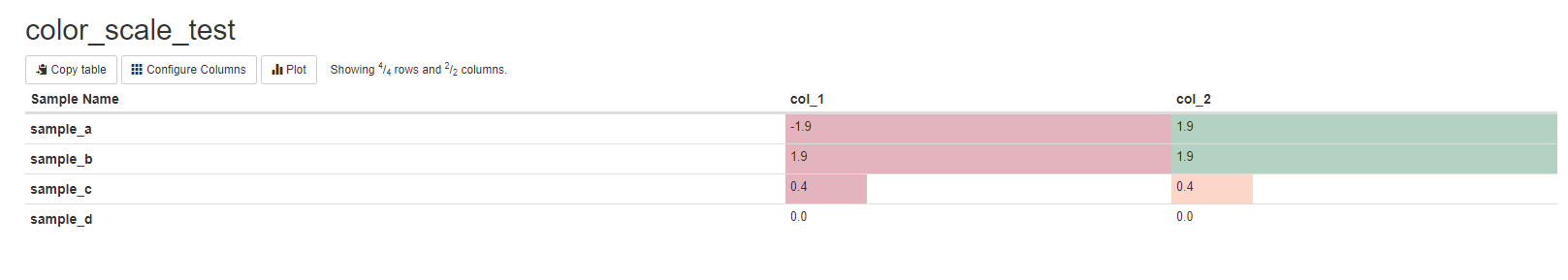 Table column color scaling not working when there are negative numbers ...