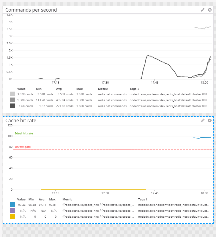 Help -- How to connect to Elasticache · Issue #1216 · StackExchange/StackExchange.Redis · GitHub