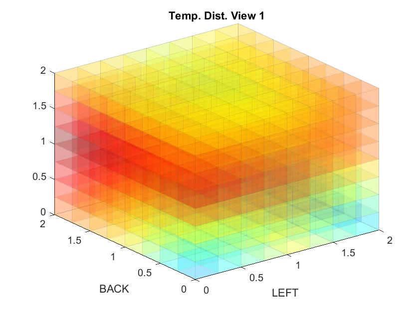 GitHub - aastavsashasen/TemperatureDistributionGenerator: Creates ...