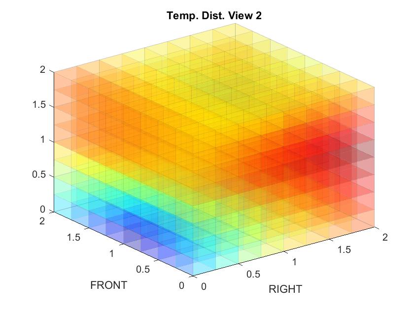 GitHub - aastavsashasen/TemperatureDistributionGenerator: Creates ...