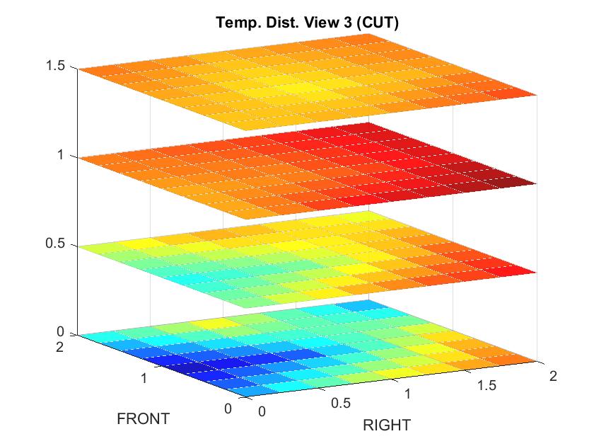 GitHub - aastavsashasen/TemperatureDistributionGenerator: Creates ...