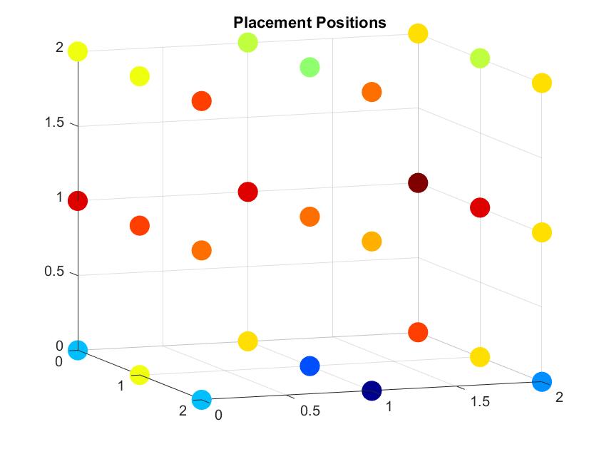 GitHub - aastavsashasen/TemperatureDistributionGenerator: Creates ...