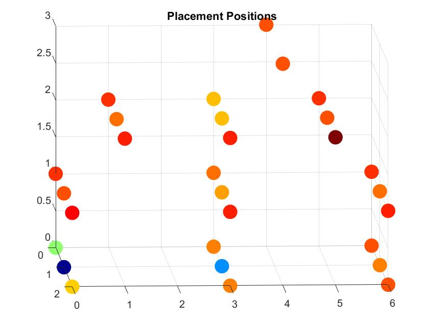 GitHub - aastavsashasen/TemperatureDistributionGenerator: Creates ...