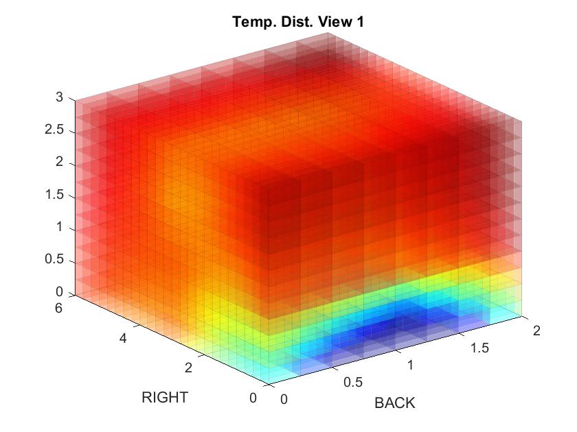 GitHub - aastavsashasen/TemperatureDistributionGenerator: Creates ...