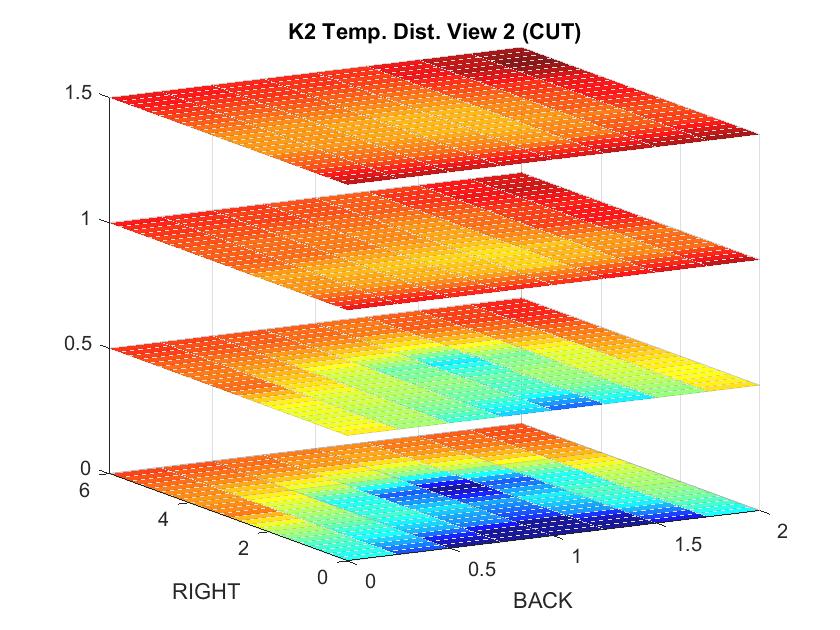 GitHub - aastavsashasen/TemperatureDistributionGenerator: Creates ...