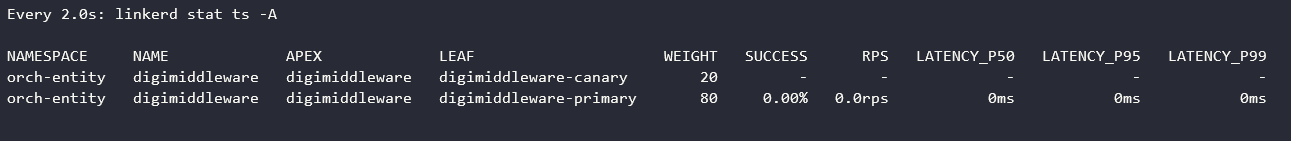 Traffic split shows no stats when filtered by namespace · Issue #3562 · linkerd/linkerd2 · GitHub