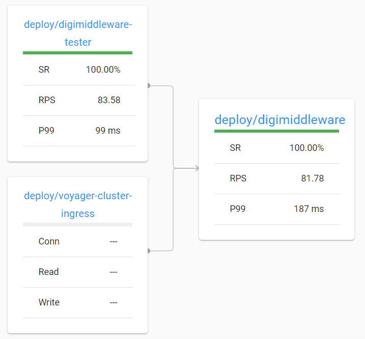 Traffic split shows no stats when filtered by namespace · Issue #3562 · linkerd/linkerd2 · GitHub