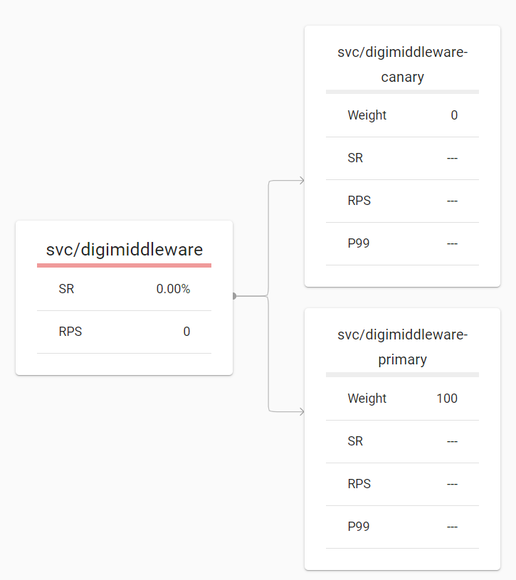 Traffic split shows no stats when filtered by namespace · Issue #3562 · linkerd/linkerd2 · GitHub
