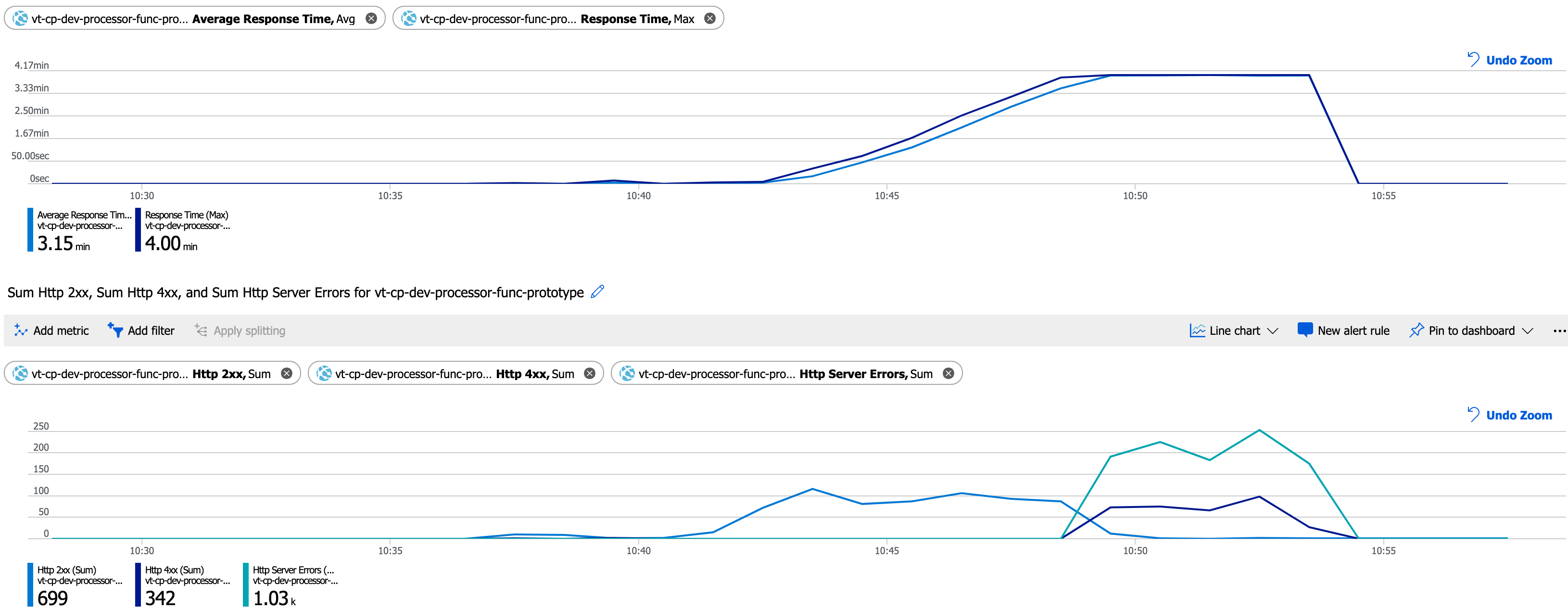 [Premium] HTTP triggered function not scaling out to maximum burst · Issue #1335 · Azure/Azure ...