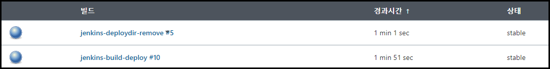 GitHub - ureeze/Deploy-Using-Jenkins-And-CodeDeploy