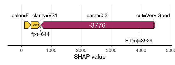 Cannot rename colnames/dimnames in post-processing · Issue #98 · ModelOriented/shapviz · GitHub