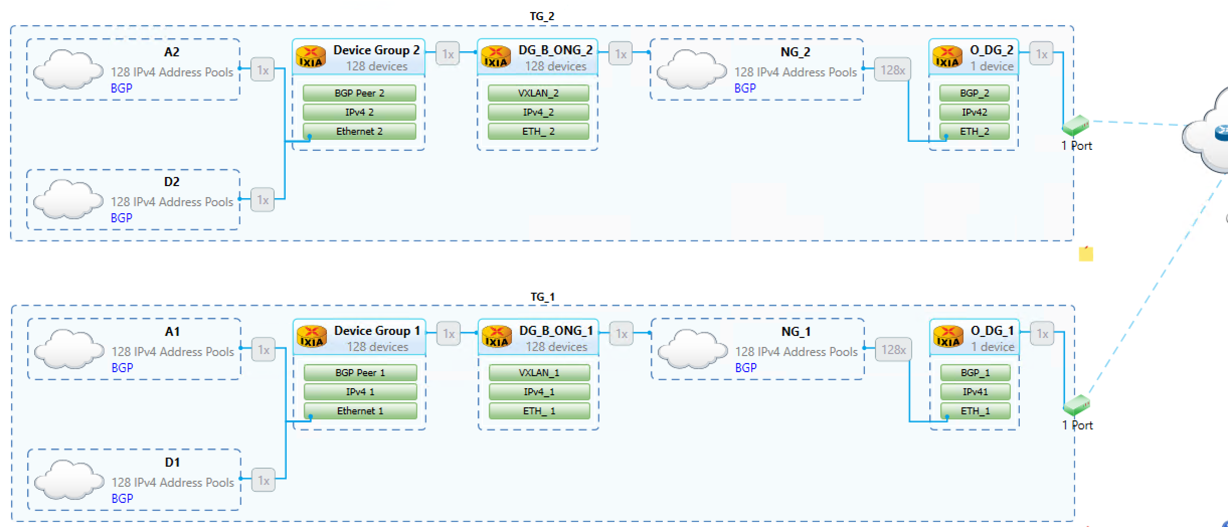 Need support for VxLAN tunneling use cases · Issue #216 · open-traffic ...