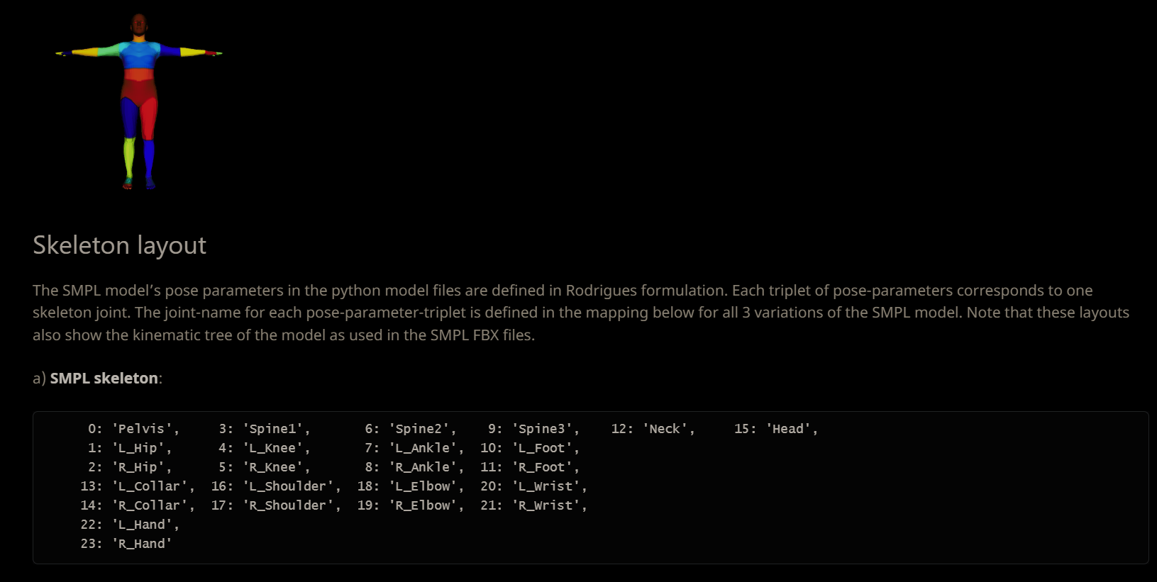 The skeleton structure and indexes of body joints. · Issue #85 ...