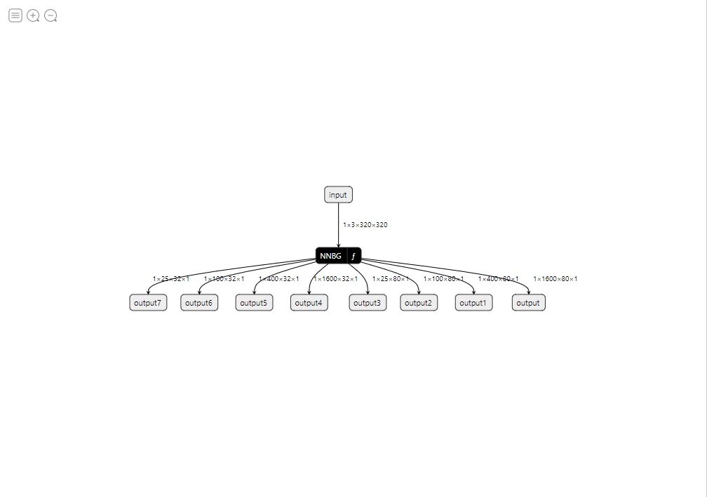 GitHub - tomjeans/RKNN2-RK3588-picodet