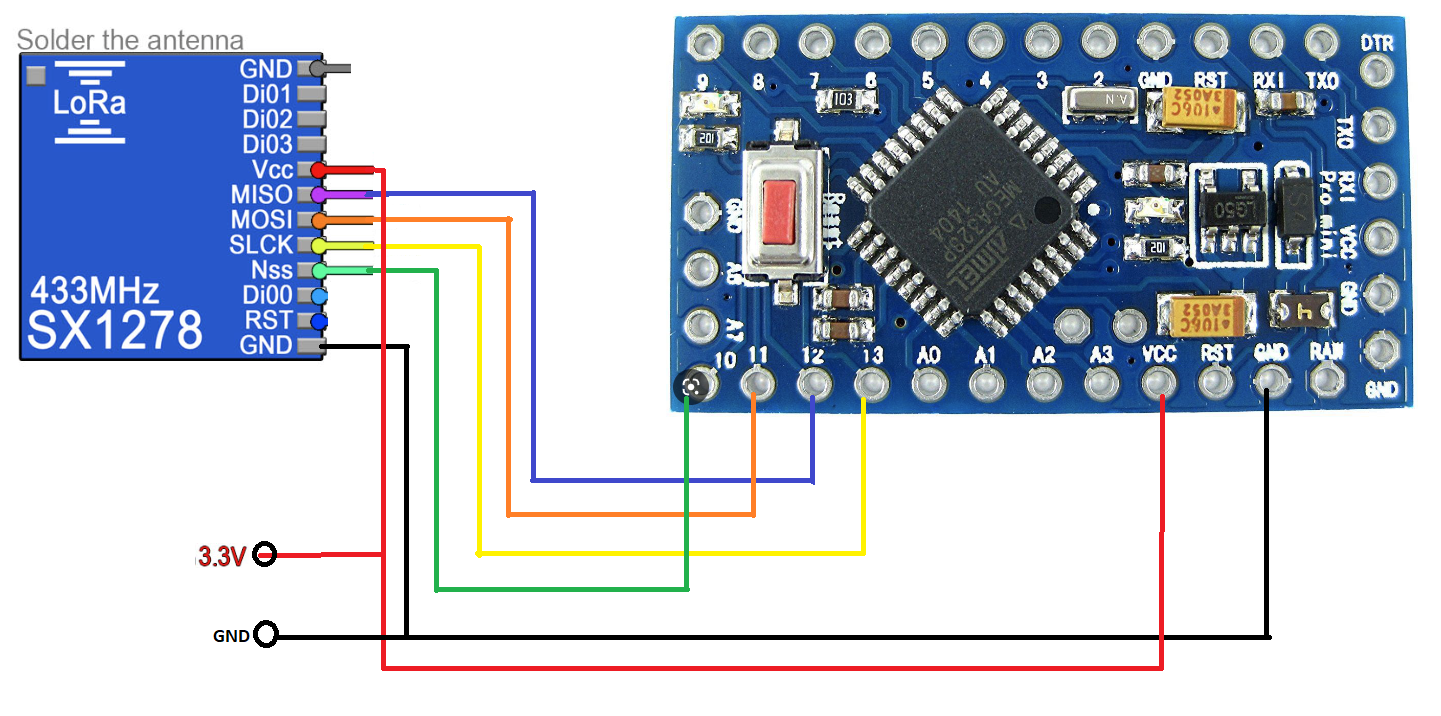 Low Power · Issue 65 · Sandeepmistryarduino Lora · Github