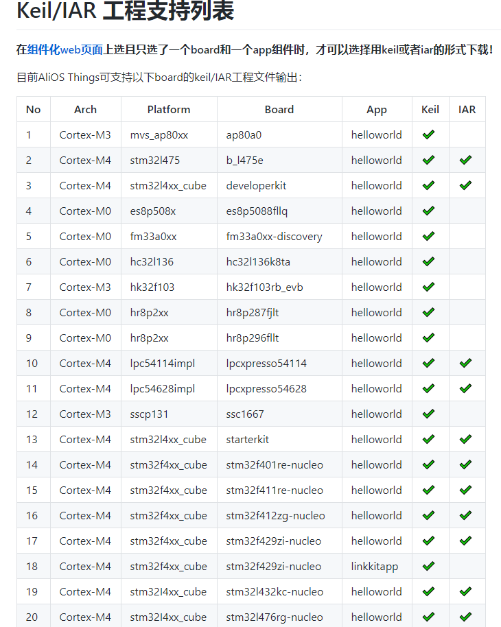Keil编译出现警告：A3912W：Option 'c' is deprecated · Issue #1130 · alibaba/AliOS-Things · GitHub