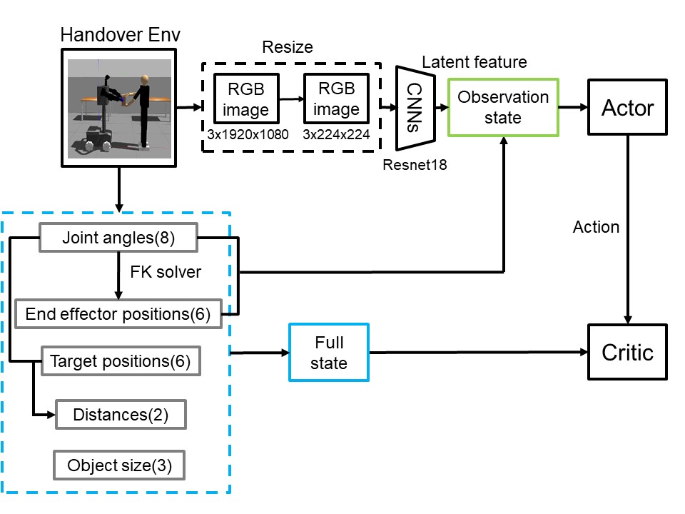 GitHub - SeoulTech-HCIRLab/HUMIC_Handover