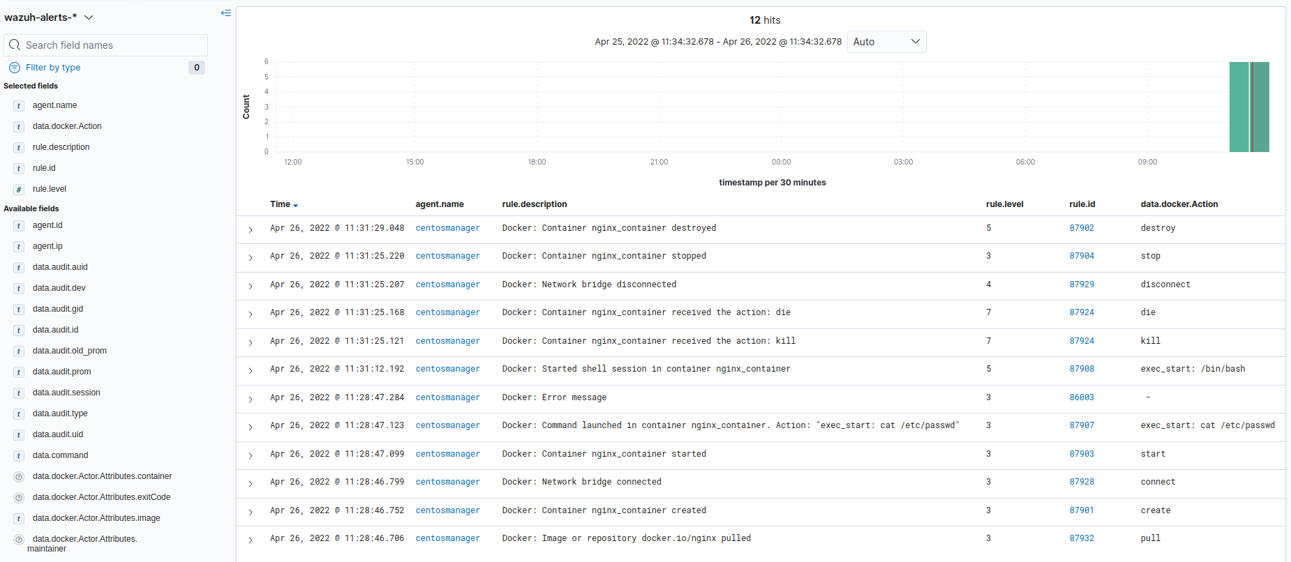 Release 430 Release Candidate 6 Manual Tests Monitoring Docker · Issue 13223 · Wazuh