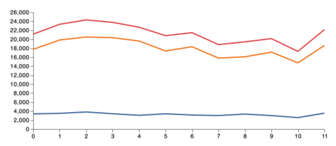 GitHub - Jun0zo/trend_grapher: show trend graph :sunglasses: