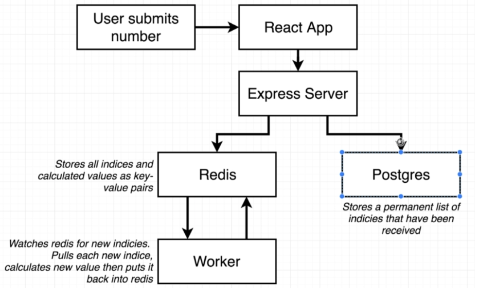 Github Sergiopoliveirafibonacci React Express Api Redis And 5710