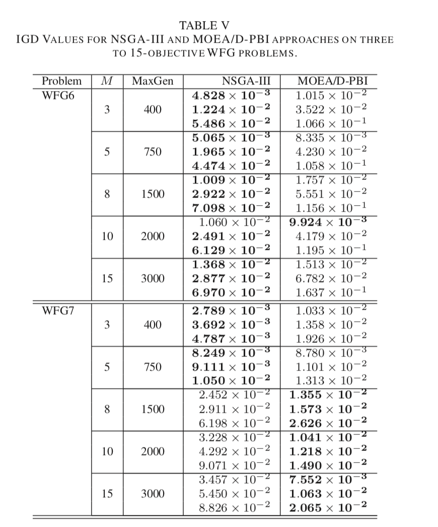 Algorithms do not perform as claimed in papers · Issue #211 ...