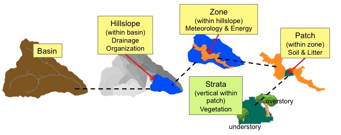 Worldfile - RHESSys/RHESSys GitHub Wiki