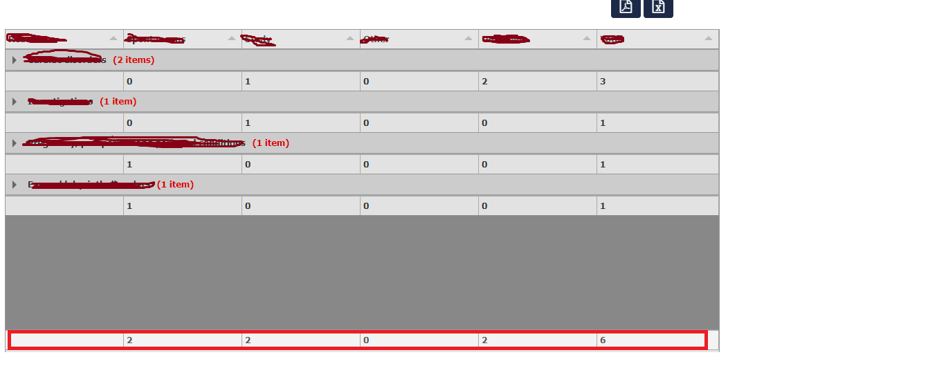 Pdf Download do not include Footer row added with bottomCalc. · Issue #2726 · olifolkerd ...