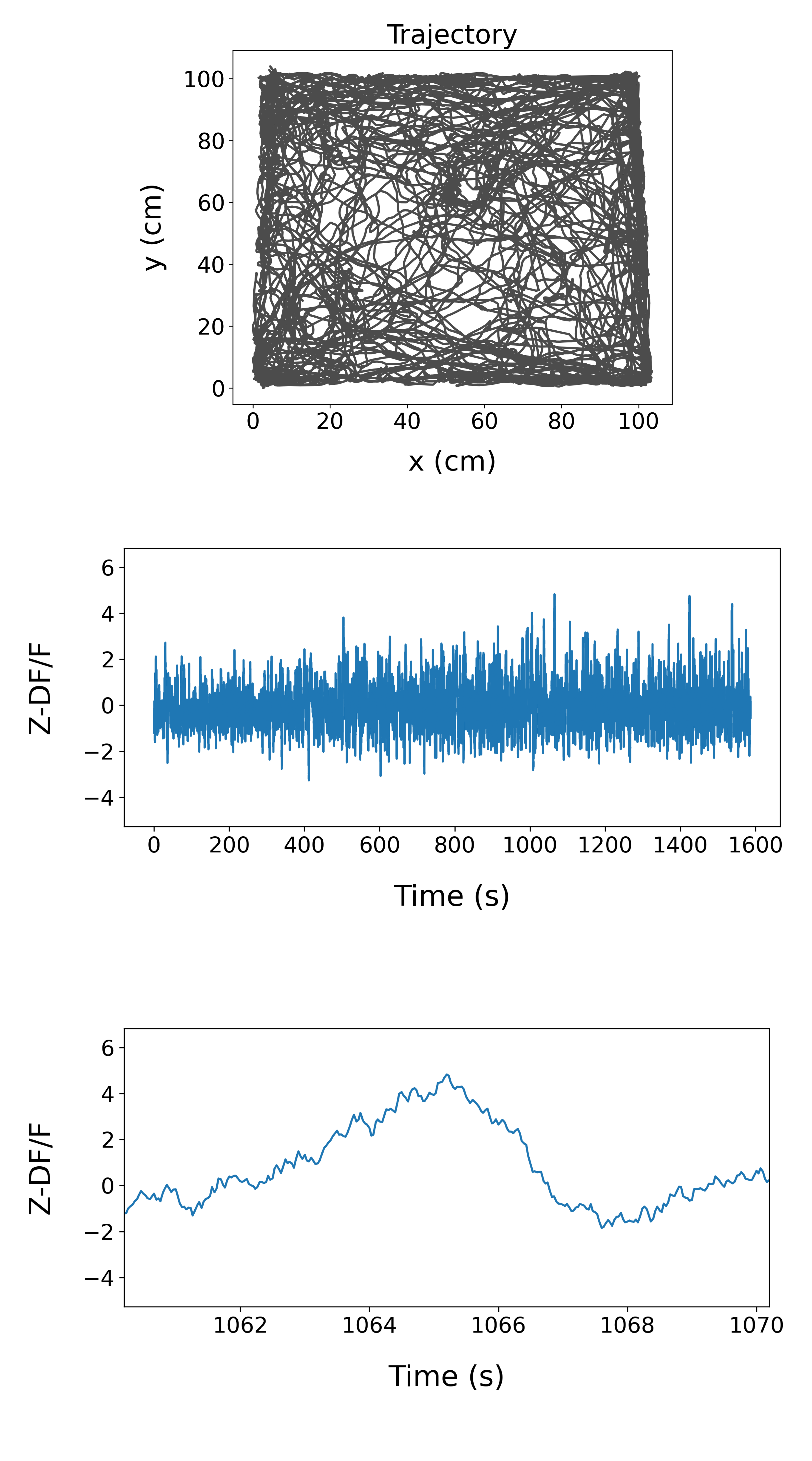 GitHub - BriVandrey/pyPhotometry-analysis: Analysis pipeline for single-site fiber photometry ...