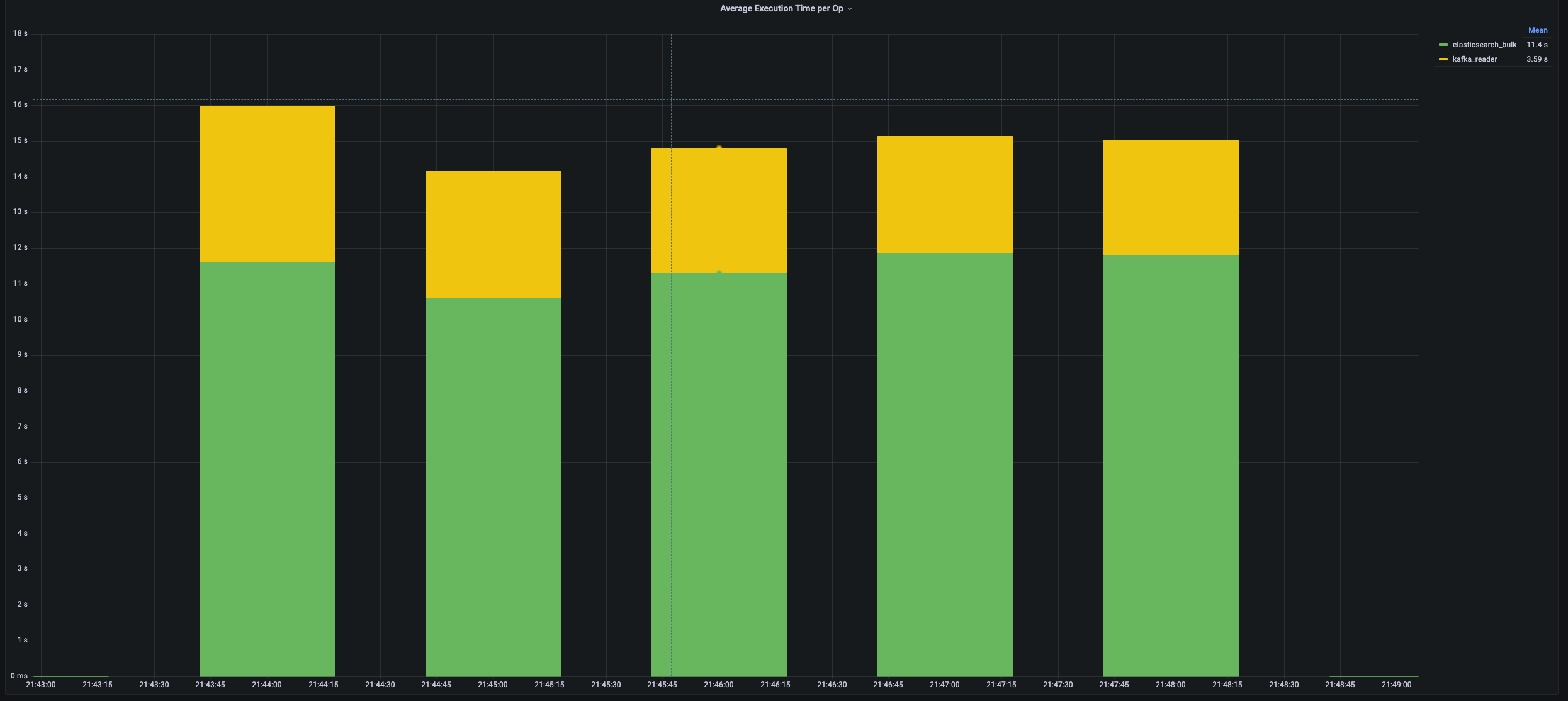 Bulk Sender `chunkrequests` Bug · Issue 988 · Terascopeelasticsearch Assets · Github 