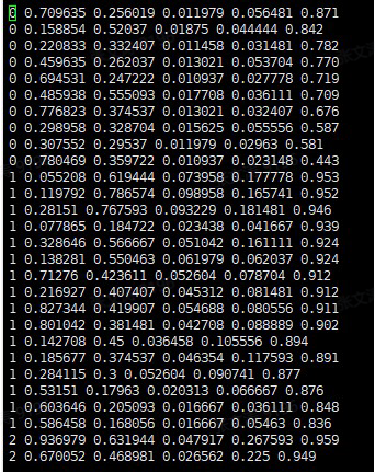 How to do AP calculation based on off-line prediction results and real ...